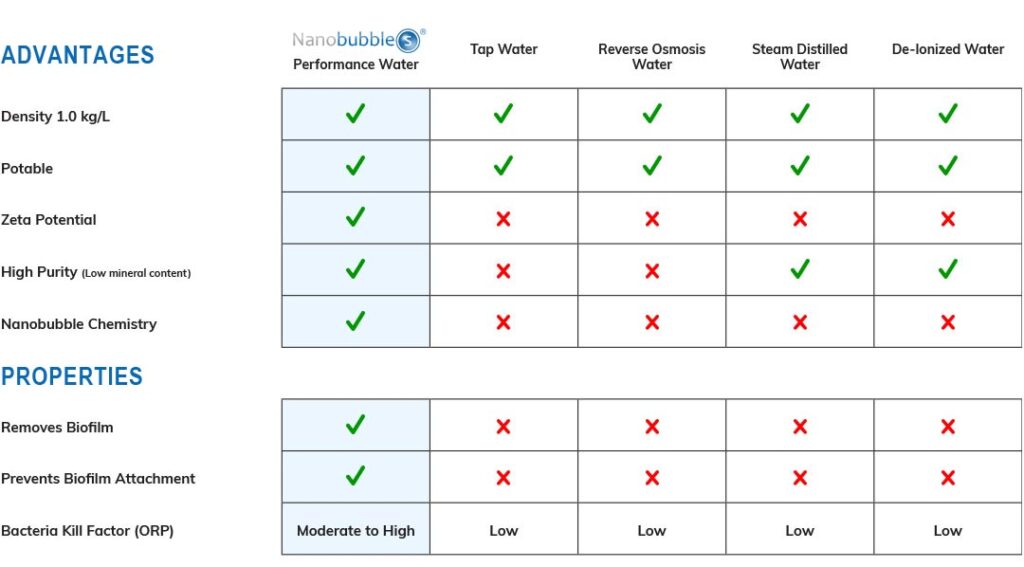How It Works - Bauer Nanobubbles
